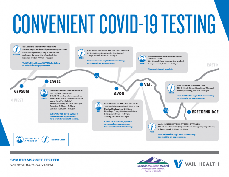 Vail Health's COVID-19 Testing Locations - Vail Health Foundation